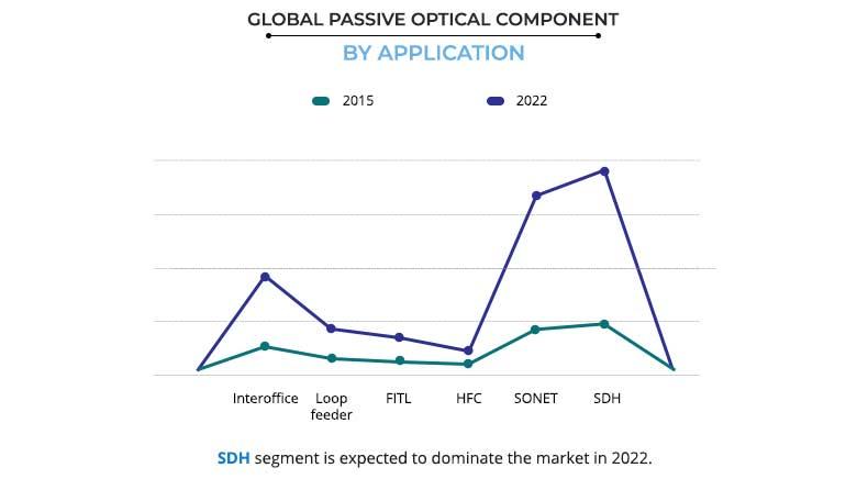 Passive Optical Component Market Size, Share and Industry Analysis ...
