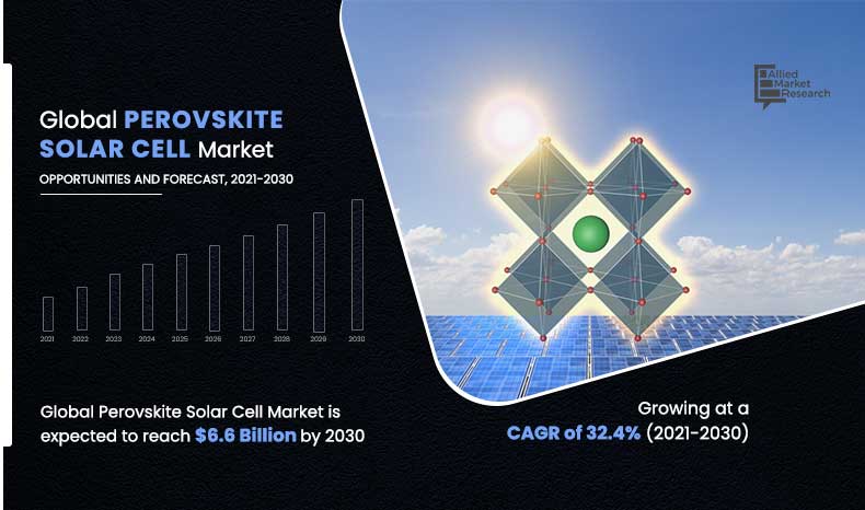 Perovskite Solar Cell Market Size, Share, Growth, Trends & Analysis by 2030