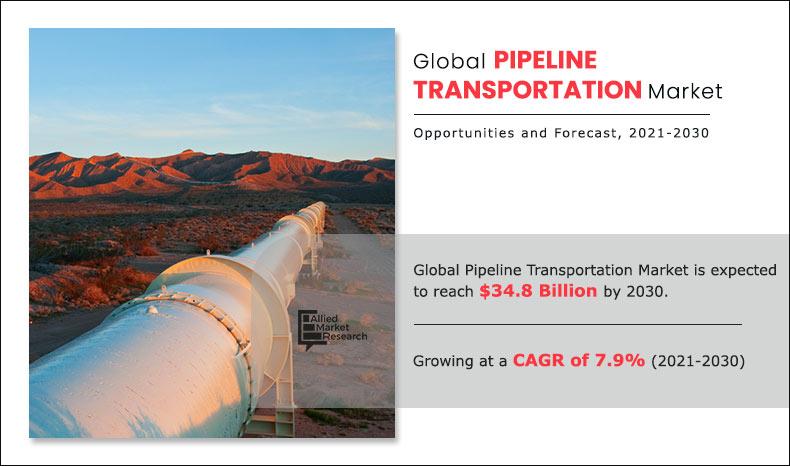 Pipeline Transportation Market Size, Share and Forecast - 2030
