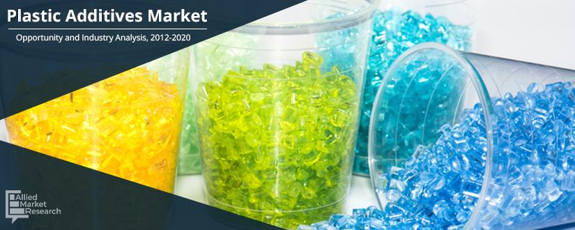 Plastic Additives Market Size, Share and Industry Forecast 2020