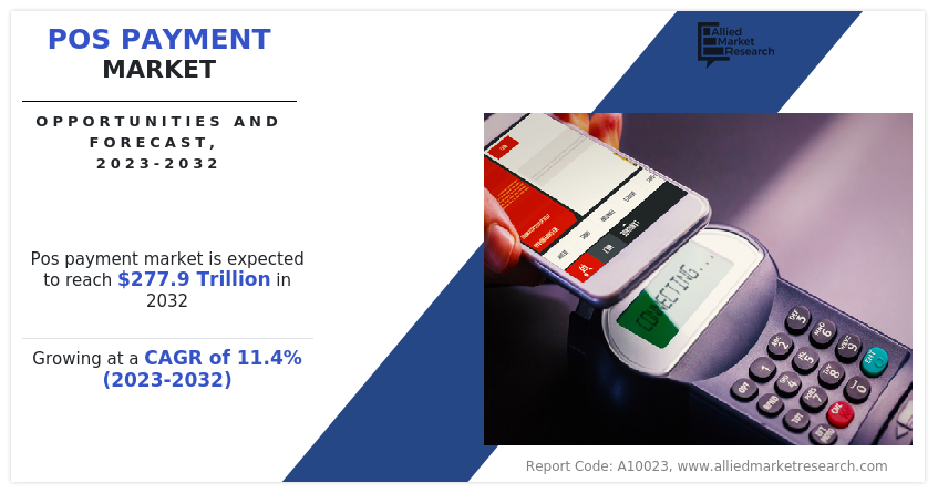 POS Payment Market Size, Share | Global Report, 2030