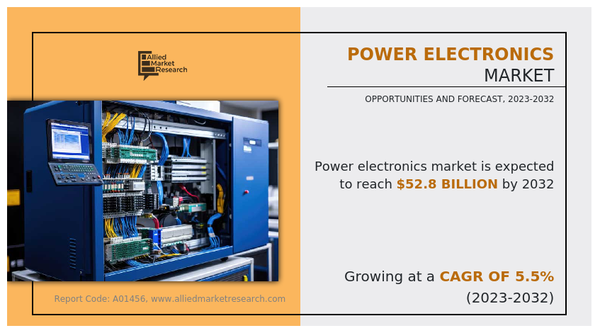 Power Electronics Market Size, Share and Analysis | 2032