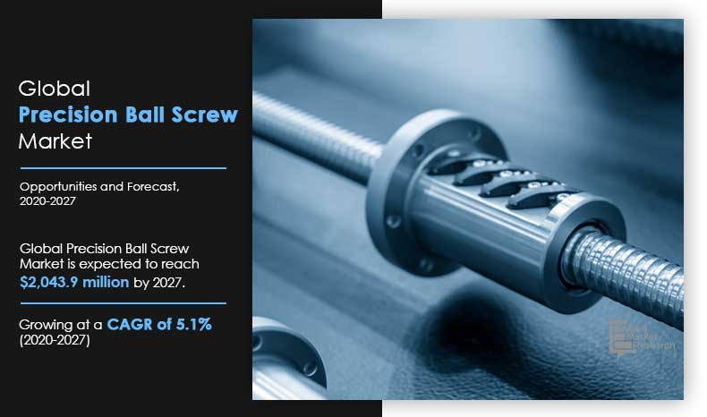 Precision Ball Screw Market Size, Share | Analysis and Forecast - 2027