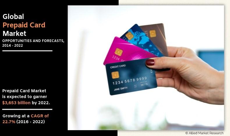 Prepaid Card Market Size, Industry Vertical and Analysis, by 2022 | AMR