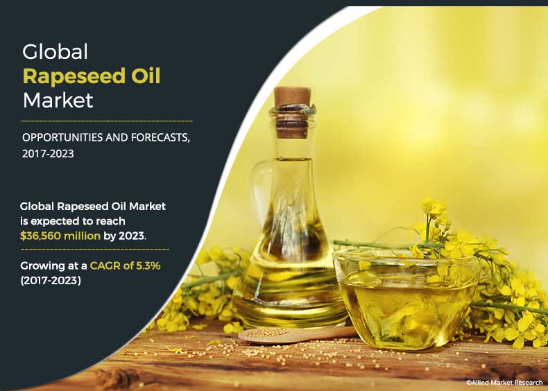 Rapeseed Oil Market Size, Share & Growth | Report Forecast by 2023
