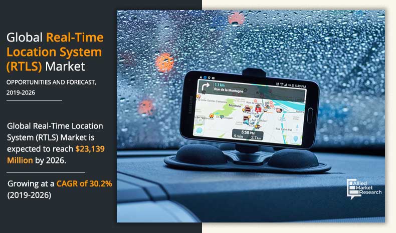 Real-time Location System (RTLS) Market Size, Share and Growth | 2026