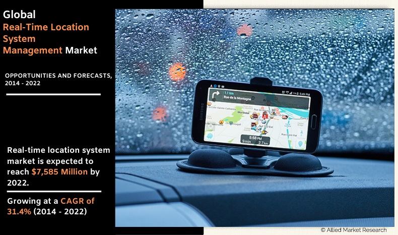 Real-Time Location Systems (RTLS) Market Size, Share Analysis | 2022