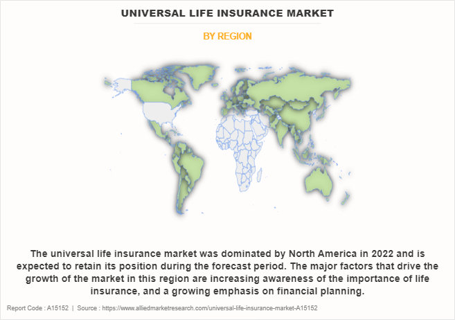 Universal Life Insurance Market Size, Growth & Analysis 2032