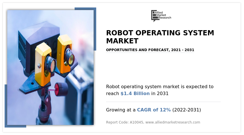 Robot Operating System Market Statistics | Forecast - 2031