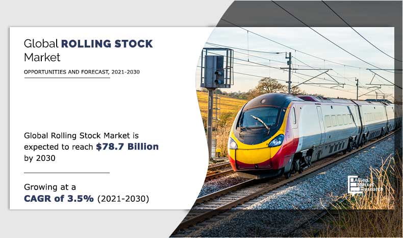 Rolling Stock Market Size, Share, Report, Analysis, Outlook 2030
