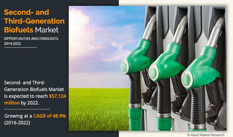 Second and Third Generation Biofuels Market Analysis | Forecast - 2022
