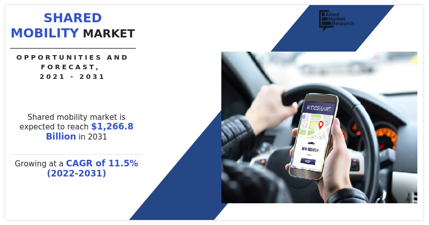 Shared Mobility Market Size, Growth, Report, Share, Trends Shared Mobility Market Size, Growth, Report, Share, Trends