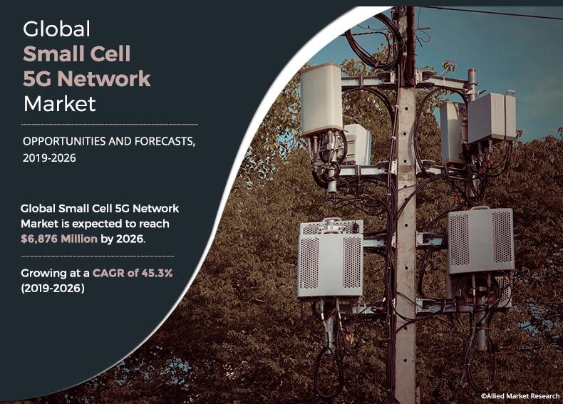 Small Cell 5G Network Market Outlook Small Cell 5G Network Market Outlook