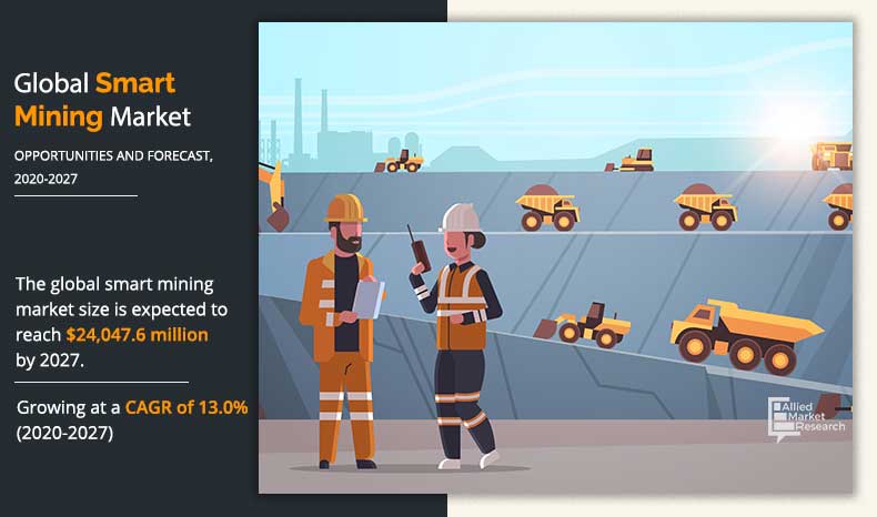 Smart Mining Market Size, Share and Industry Statistics by 2027
