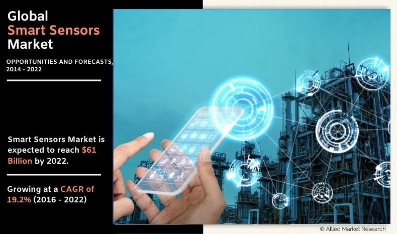 Smart Sensors Market Size, Share & Analysis | Industry Forecast - 2022