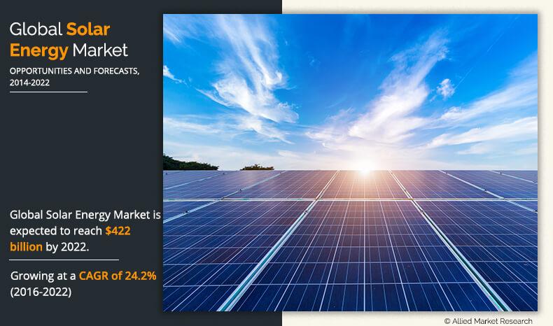 Solar Energy Market Size, Trend | Industry Analysis and Forecast - 2022