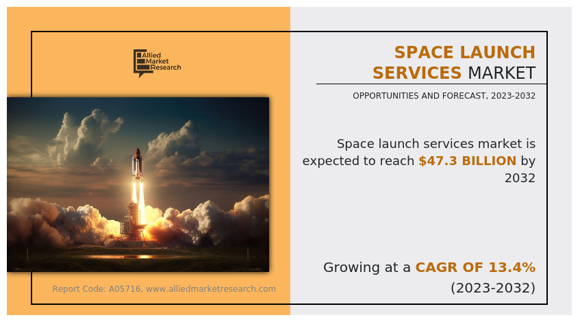Space Launch Services Market Size, Share | Growth, 2032