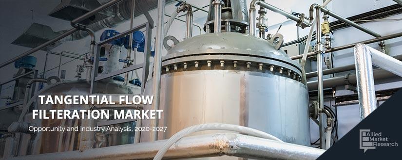 Tangential Flow Filtration Market Size, Share and Industry Analysis 2027 Tangential Flow Filtration Market Size, Share and Industry Analysis 2027