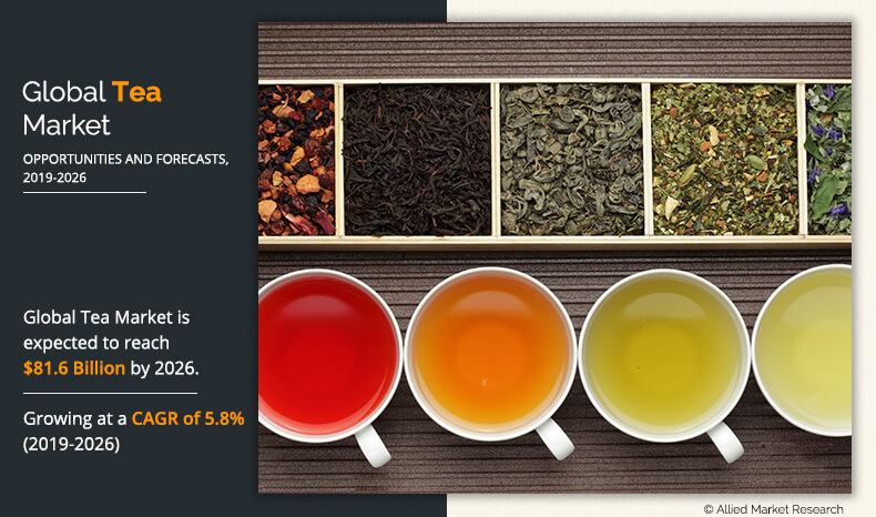 Tea Market Size and Share | Industry Analysis Report with Trends, 2026