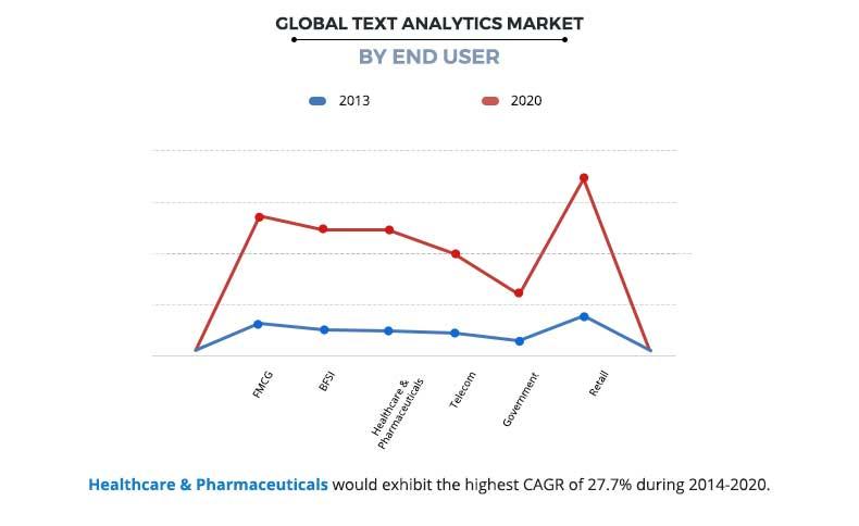 Text Analytics Market by Deployment Type, Application 2020