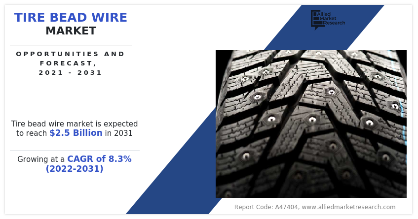 Tire Bead Wire Market Share, Size, Demand, Trends, Analysis Tire Bead Wire Market Share, Size, Demand, Trends, Analysis