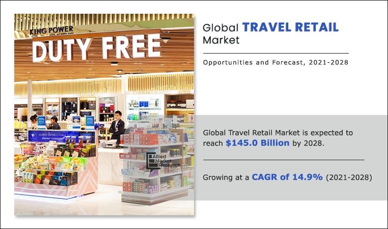 Travel retail market Size, Share & Growth | Global forecast -2028