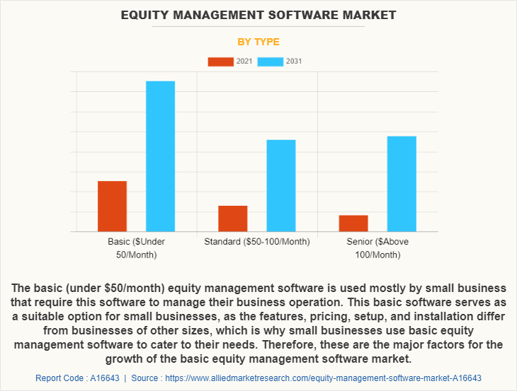 Equity Management Software Market Size, Share and Analysis | Forecast ...
