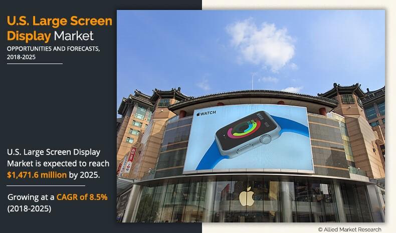 U.S Large Screen Display Market Size, Share & Industry Analysis | 2025