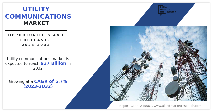 Utility Communications Market Insight and Growth Projection, 2032