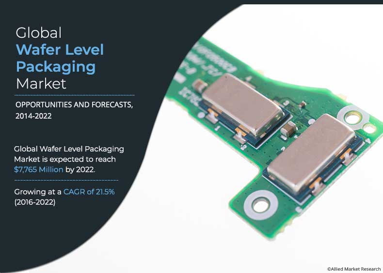 Wafer Level Packaging Market | Size, Share and Forecast - 2030