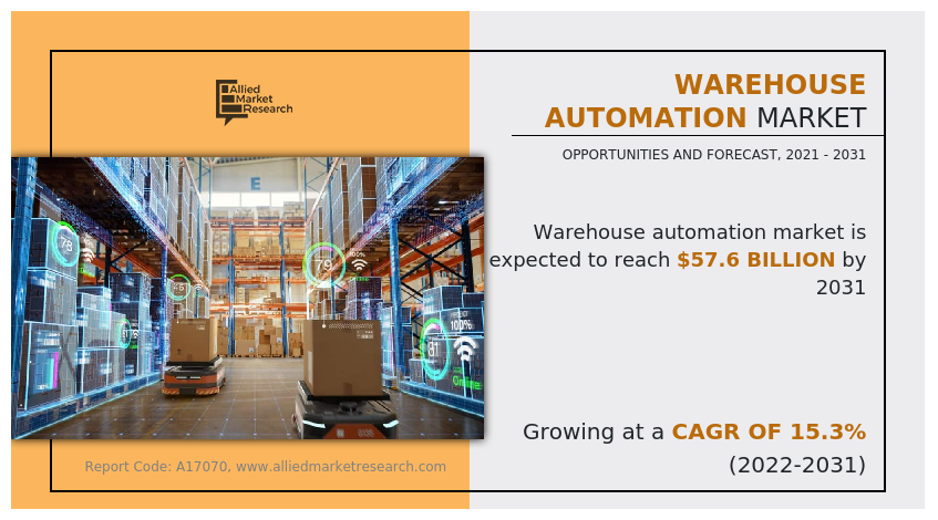 Warehouse Automation Market Size, Share, Growth By 2031 Warehouse Automation Market Size, Share, Growth By 2031