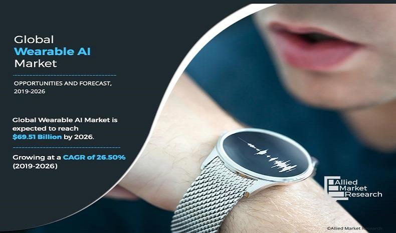 Wearable AI Market Size, Share | Regional Analysis and Trends by 2026