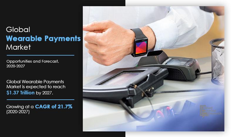 Wearable Payments Market Size, Share & Growth | Analysis - 2027