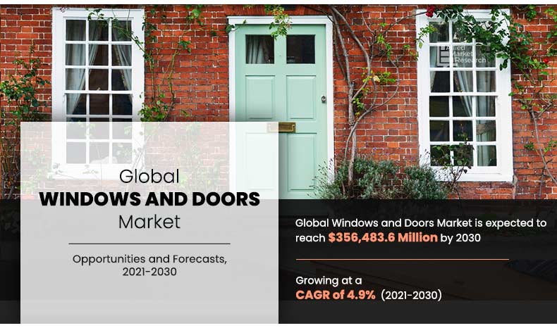 Windows and Doors Market Size, Share and Forecast to 2030