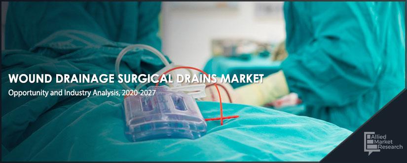Wound Drainage/Surgical Drains Market Size | Industry Growth, 2027