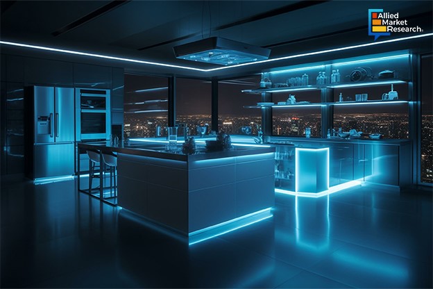 Benefits of Investing In Ambient Intelligence for Your Business