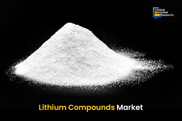Tracing the Crucial Role of Lithium Compounds in the Fight Against ...