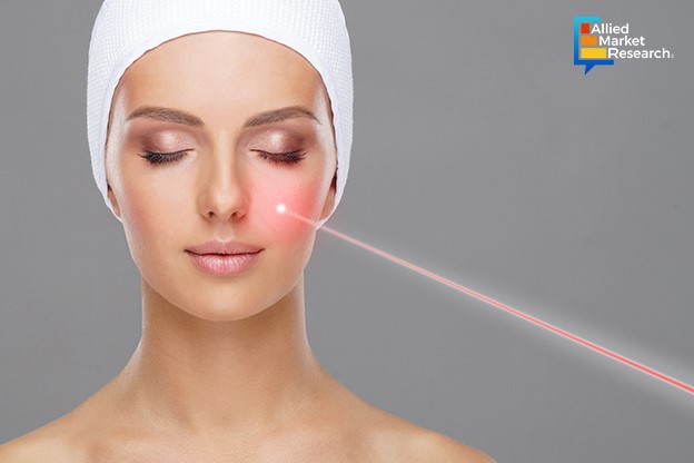 From Scroll to Consult: How Social Media Actively Generates Leads for ...