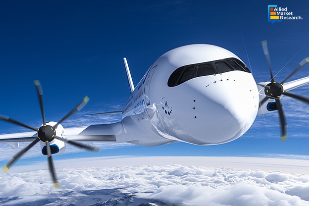 How Hybrid Aircraft Contribute to Reducing Carbon Emissions in the ...