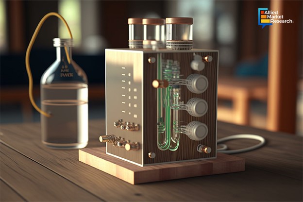 Choosing Electrolyzers for Net-Zero Business Goals