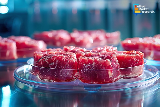 How Is Cultured Meat Striking the Balance of Meeting the Meat Industry ...