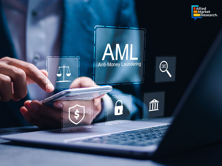 Anti-Money Laundering Software: Key to Secure Financial Systems