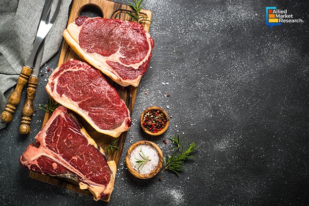 How is carnosine in beef elevating the demand for beef products?