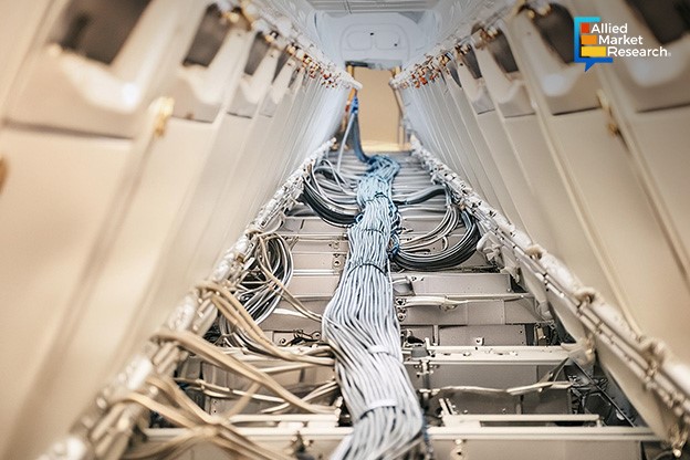 Aerospace & Defense: Secure Data with Advanced Cables & Wires