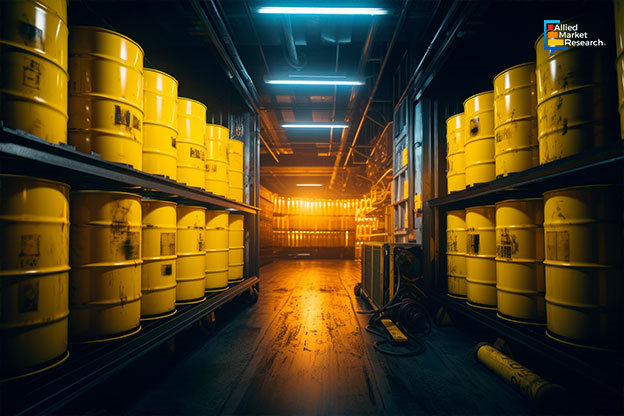 Stages of Nuclear Waste Management & Key Market Growth Drivers