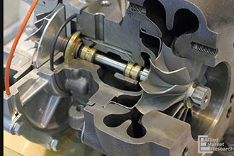 Reasons Why the Use of Automotive Hydrostatic Fan Drive System Has ...