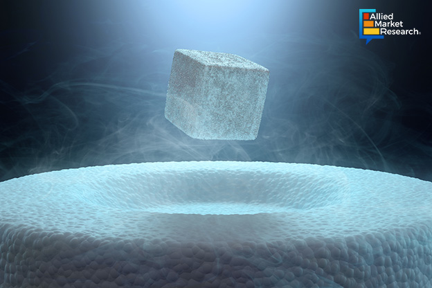 Superconductors: Future Applications & Market Trends