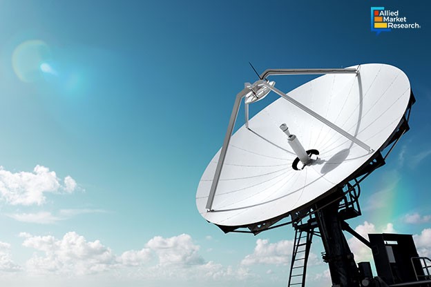 Innovations in Satellite Antennas Revolutionizing Global Connectivity