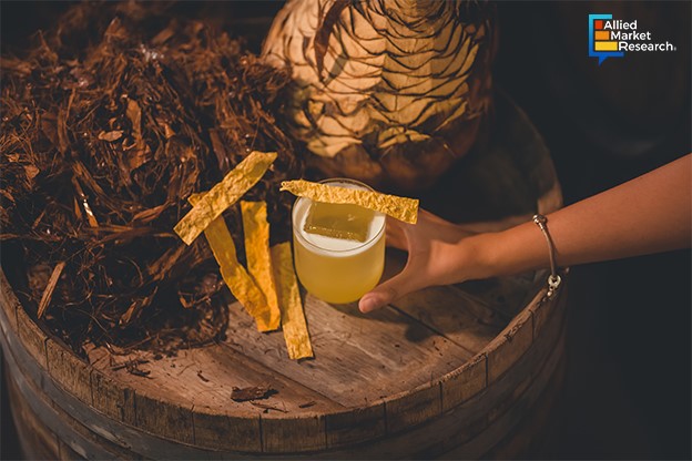 Which Top Cocktail Premix Brands Your Business Will Compete With?