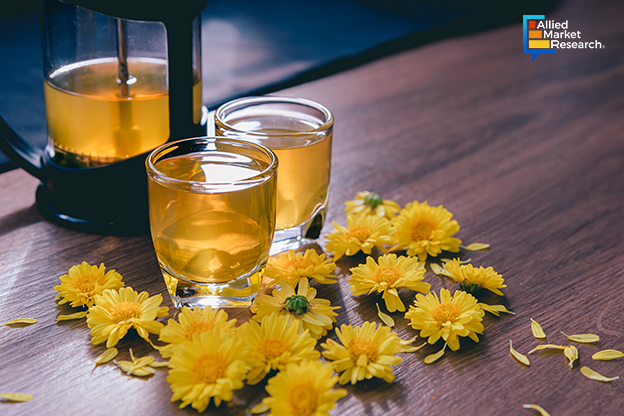 Why Chrysanthemum Tea Has Gained Huge Popularity as a Specialty Tea